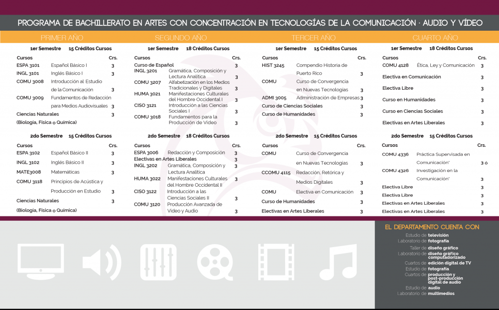 COMU-Programas Académicos – Universidad de Puerto Rico Humacao