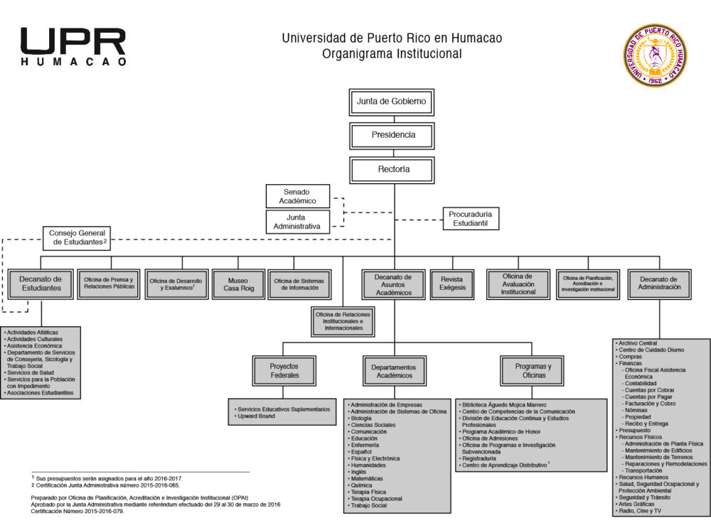 Programa-Academico-Honor – Universidad de Puerto Rico Humacao